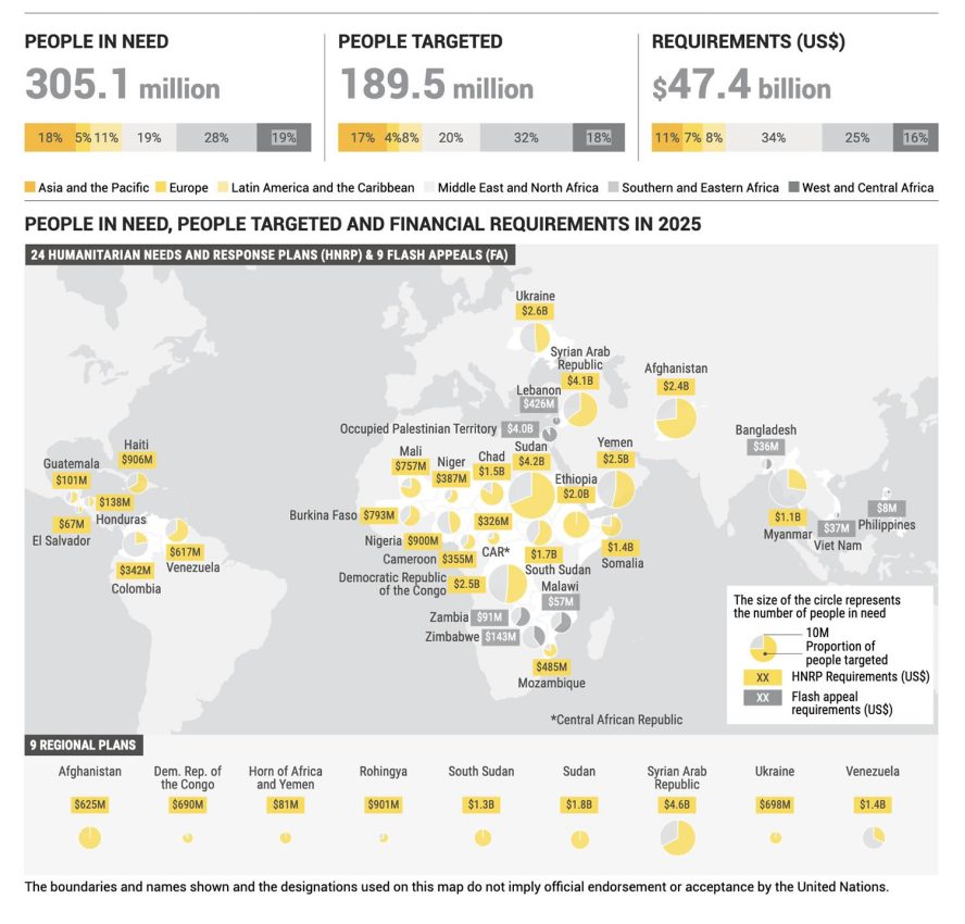 Global Humanitarian Overview 2025 - (RYB) Global Development